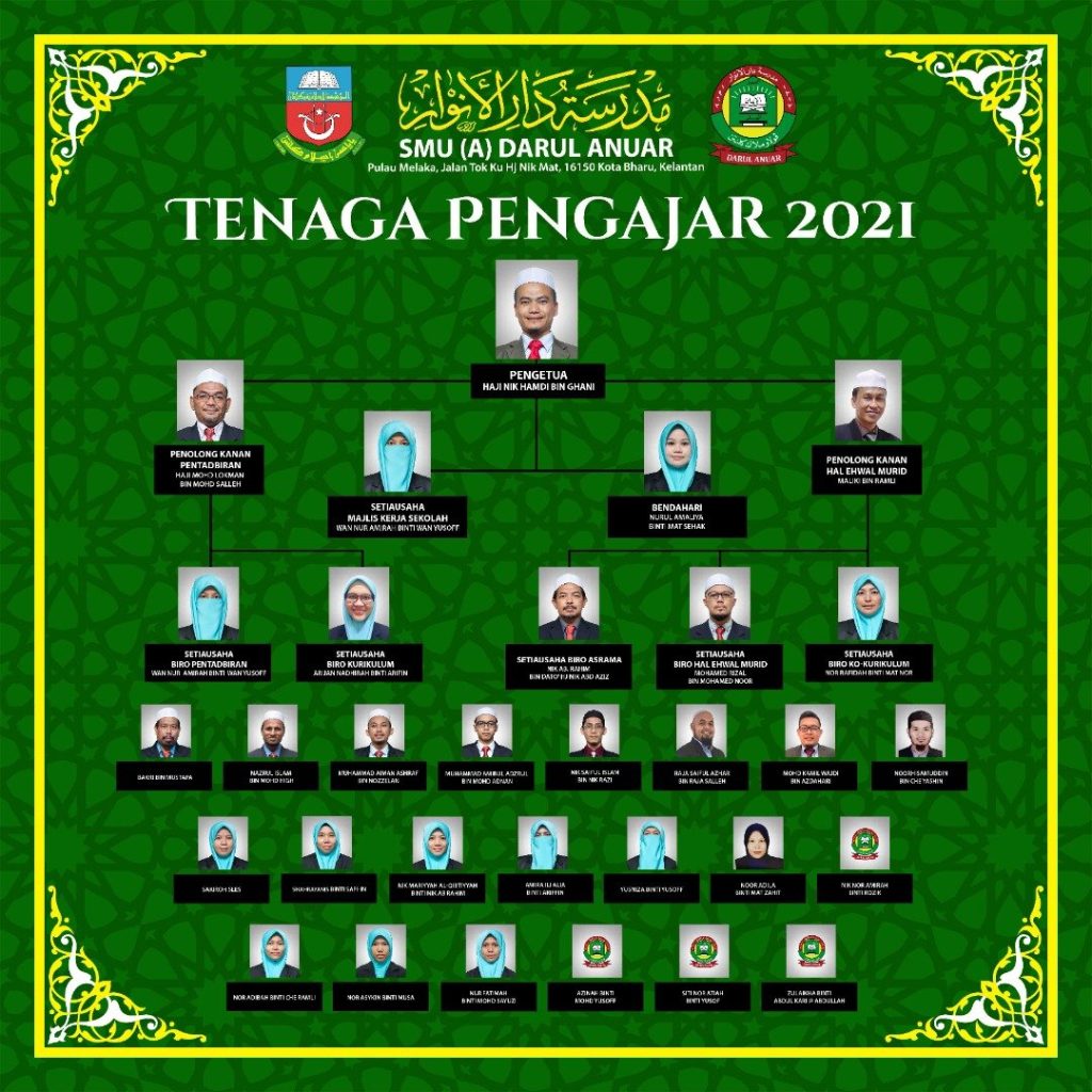 Carta Organisasi – Madrasah Darul Anuar